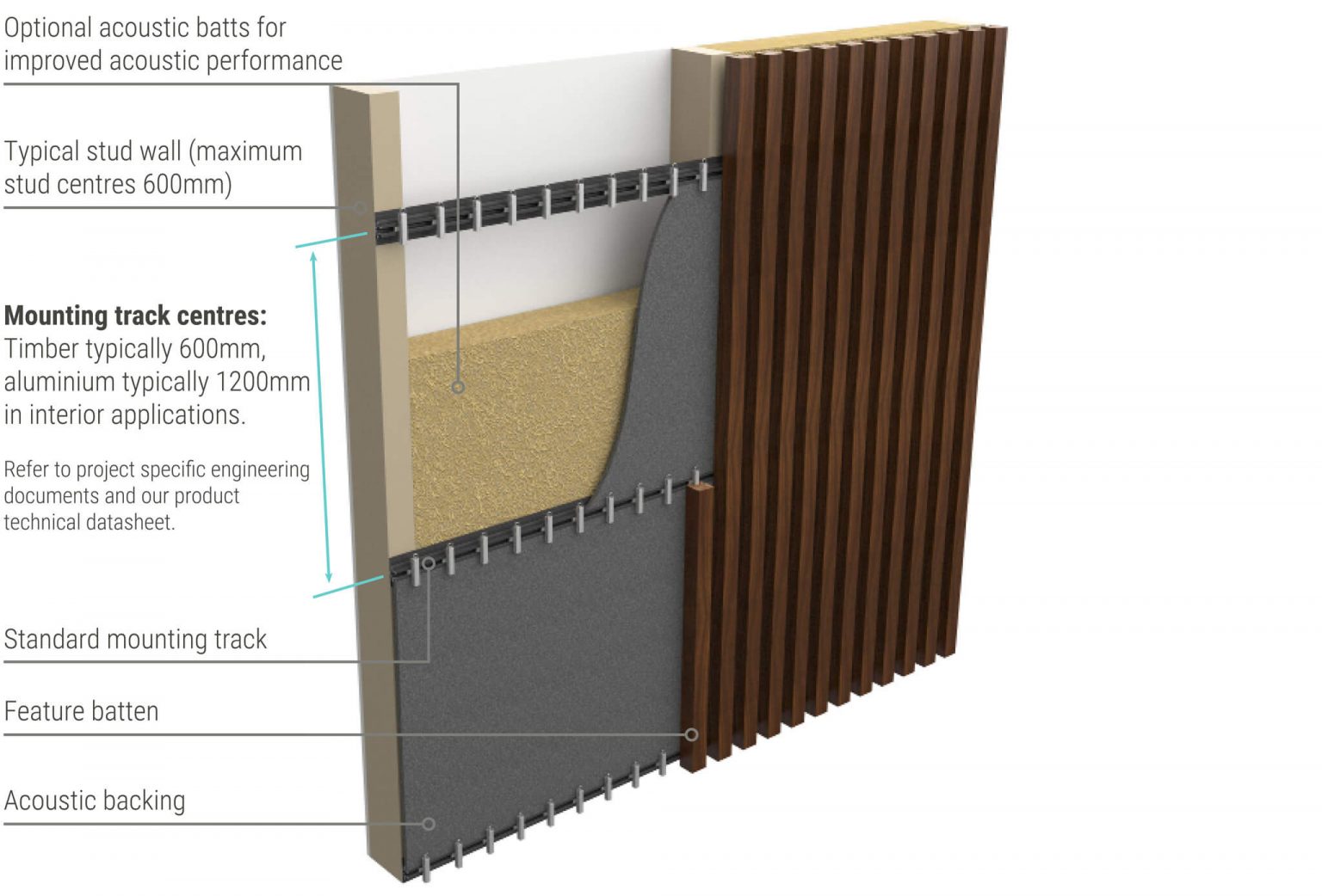 Click-on Battens Applications - Sculptform