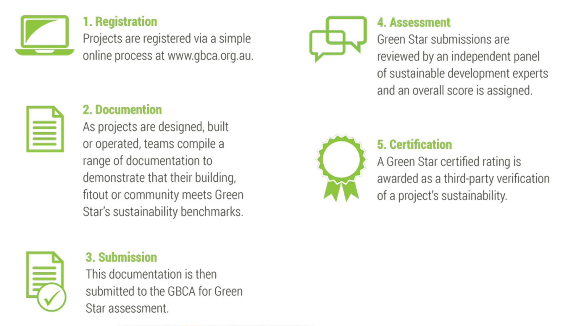 Why Use Sustainable Timber | Sculptform