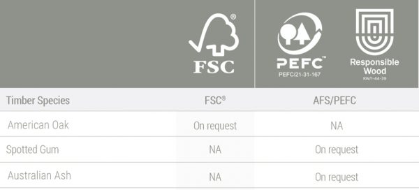 Why use sustainable timber? - Sculptform