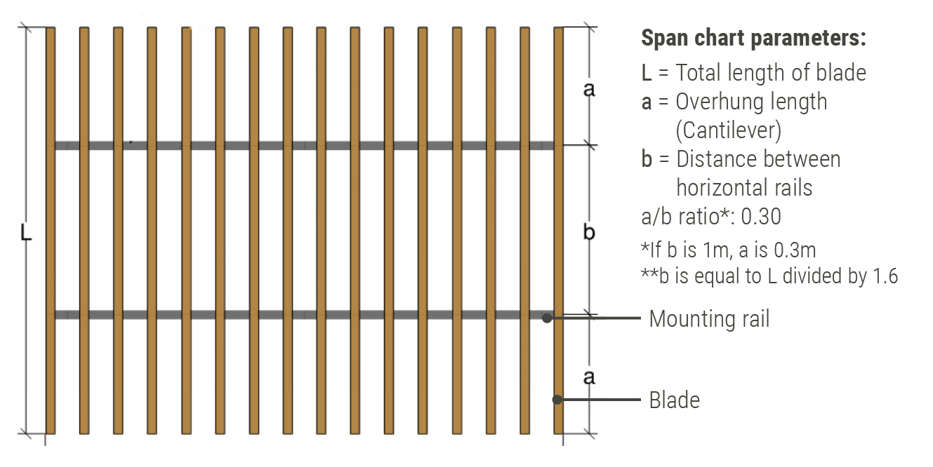 Facade Blades Tech Specs - Sculptform