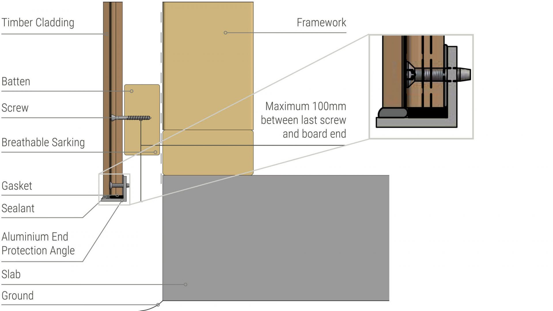 Tongue and Groove Cladding - Sculptform