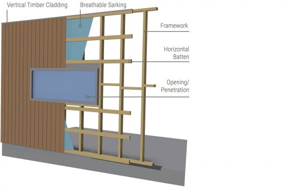Tongue and Groove Cladding Applications - Sculptform