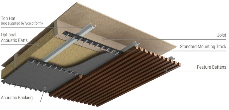 Click-on Battens Applications - Sculptform