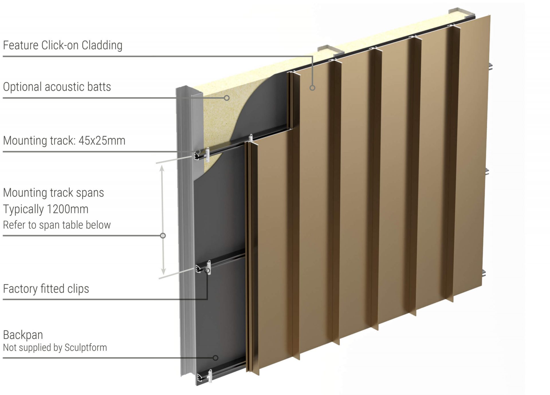 Click-on Cladding Tech Info - Sculptform