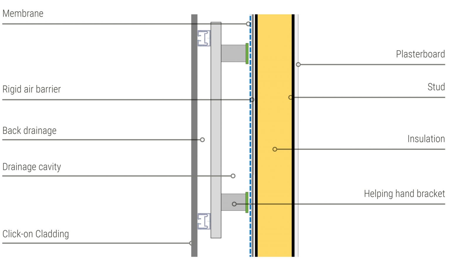 How to Build a Rainscreen | Sculptform