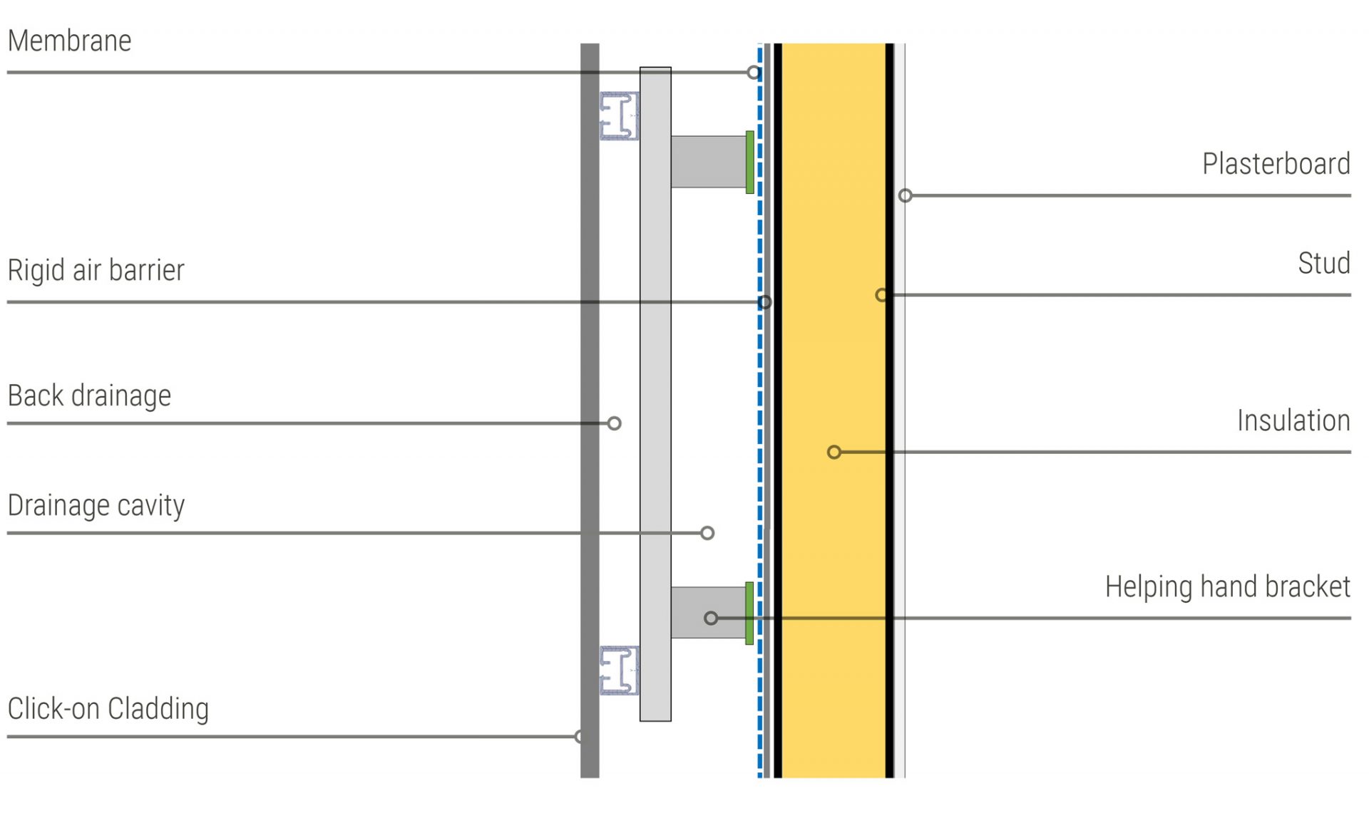 How to Build a Rainscreen | Sculptform