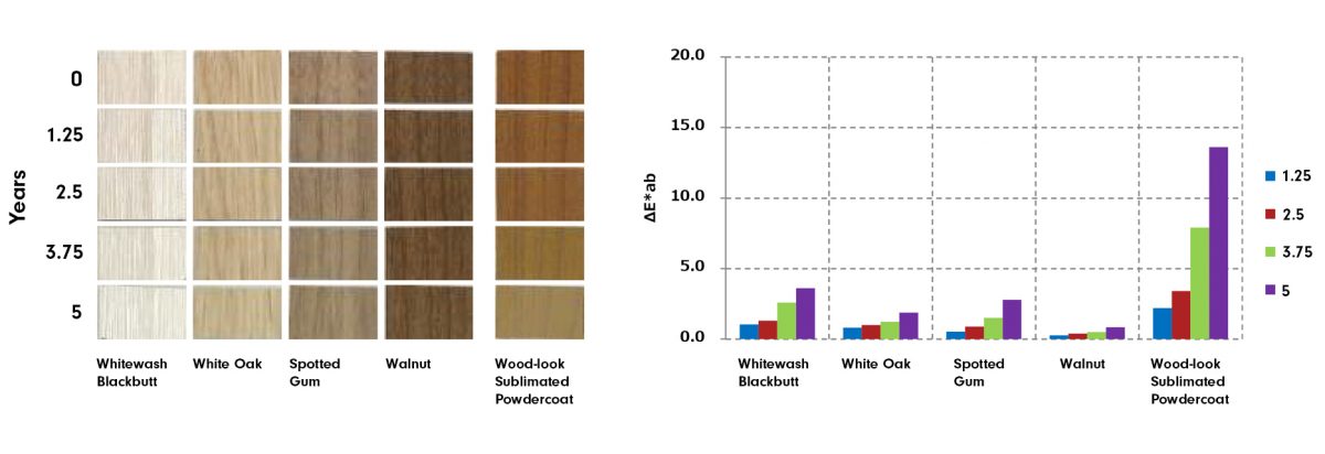 7 Reasons to Choose Wood Finish Aluminium: Durability, Cost Efficiency ...