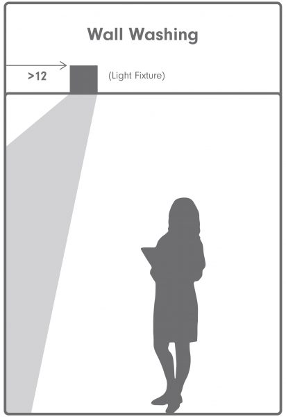 Mastering Ambient, Task, and Accent Lighting in Architectural Design ...