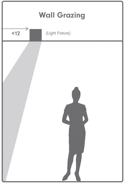 Mastering Ambient, Task, and Accent Lighting in Architectural Design ...