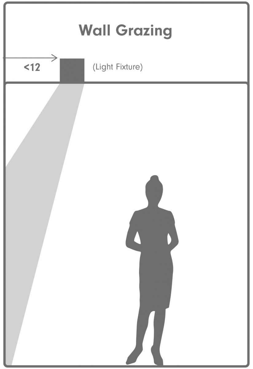Mastering Ambient, Task, and Accent Lighting in Architectural Design ...